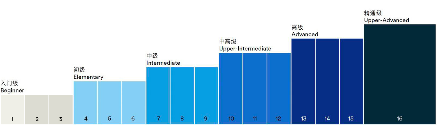 线上成人英语培训_英语在线培训_成人班英语培训班-EF成人英语官网