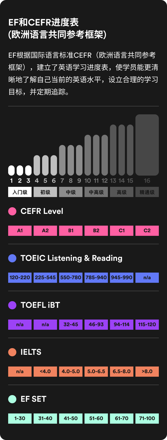 在线英语水平测试_英语能力测试_在线免费英语测试-EF成人英语官网